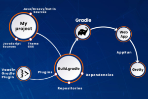 Top 9 Build Tools For Automate Software Development
