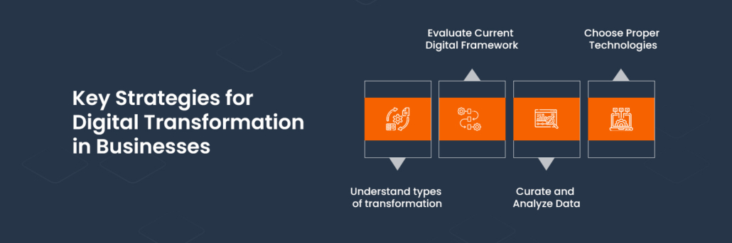 The 5 Main Types of Digital Transformation - Gowide Solutions