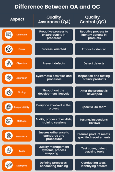 QA vs QC: A Detailed Comparison