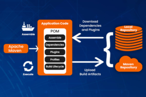 Top 9 Build Tools for Automate Software Development