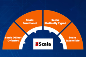 Top 9 Build Tools for Automate Software Development