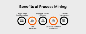 What is Process Mining? A Beginner's Comprehensive Guide
