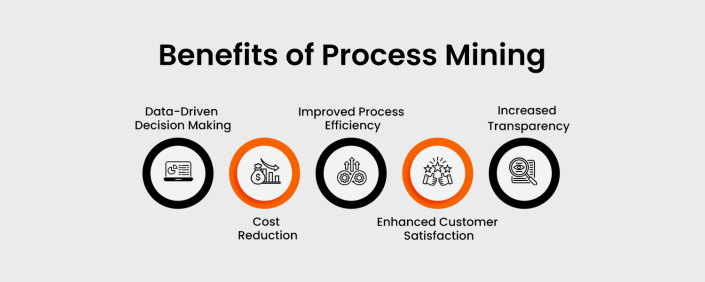What is Process Mining? A Beginner's Comprehensive Guide