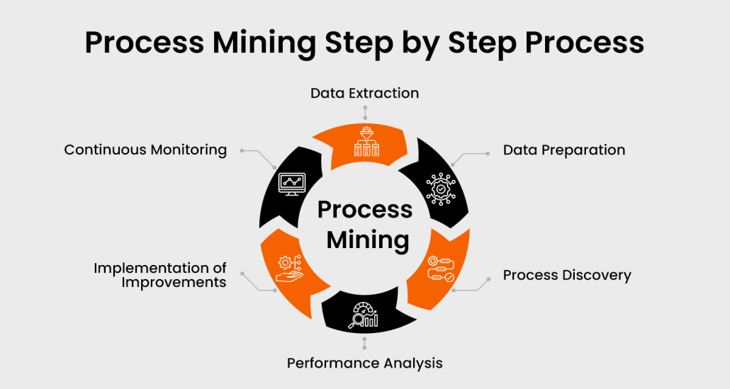 What is Process Mining? A Beginner's Comprehensive Guide