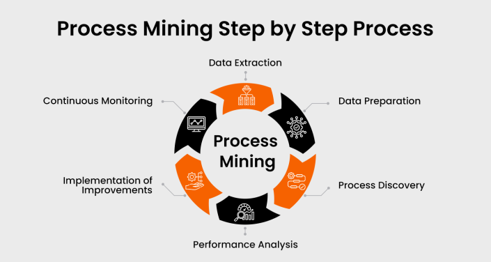 What is Process Mining? A Beginner's Comprehensive Guide