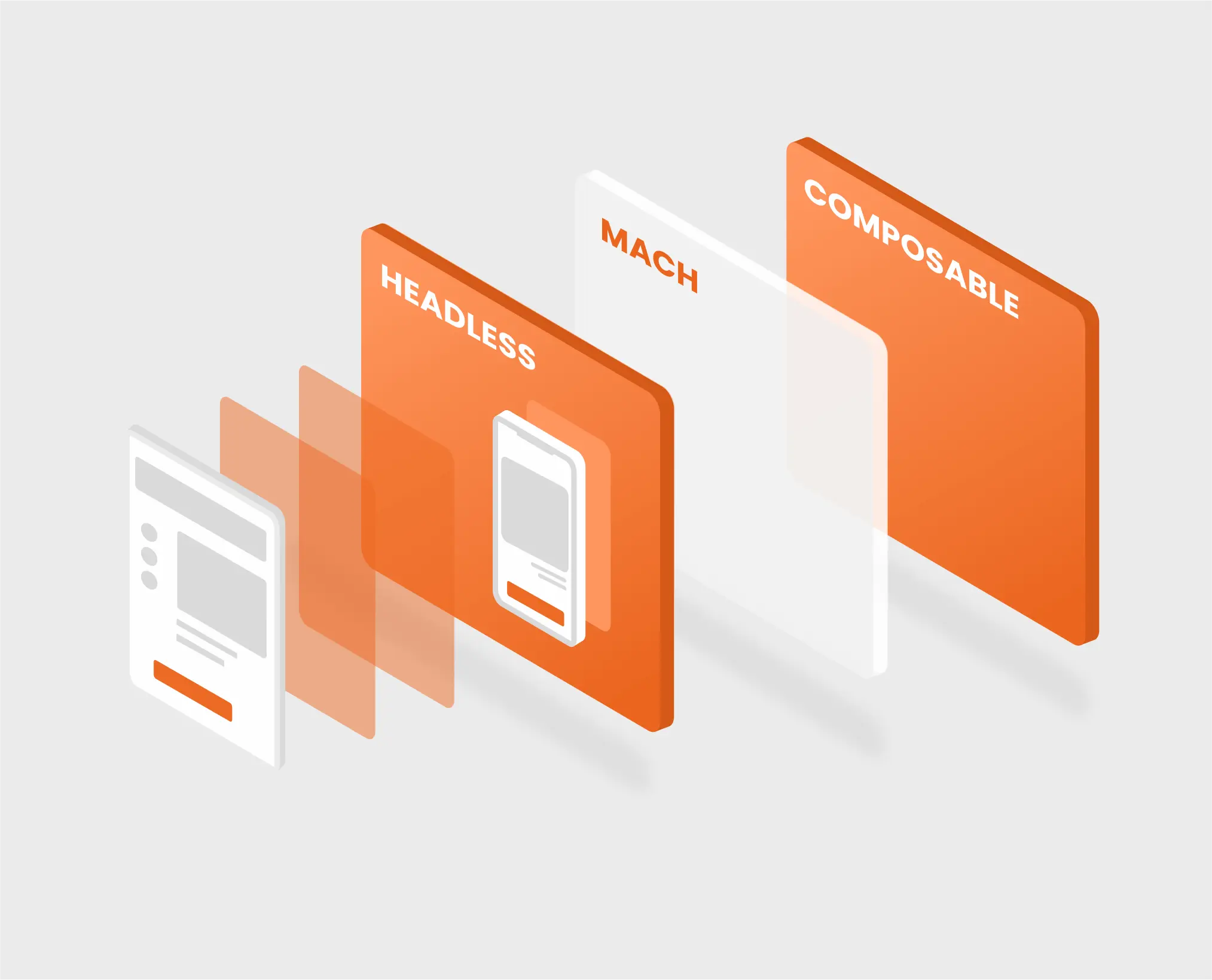 Composable, Headless & MACH®: Key Differences Explained | GoWide Solutions