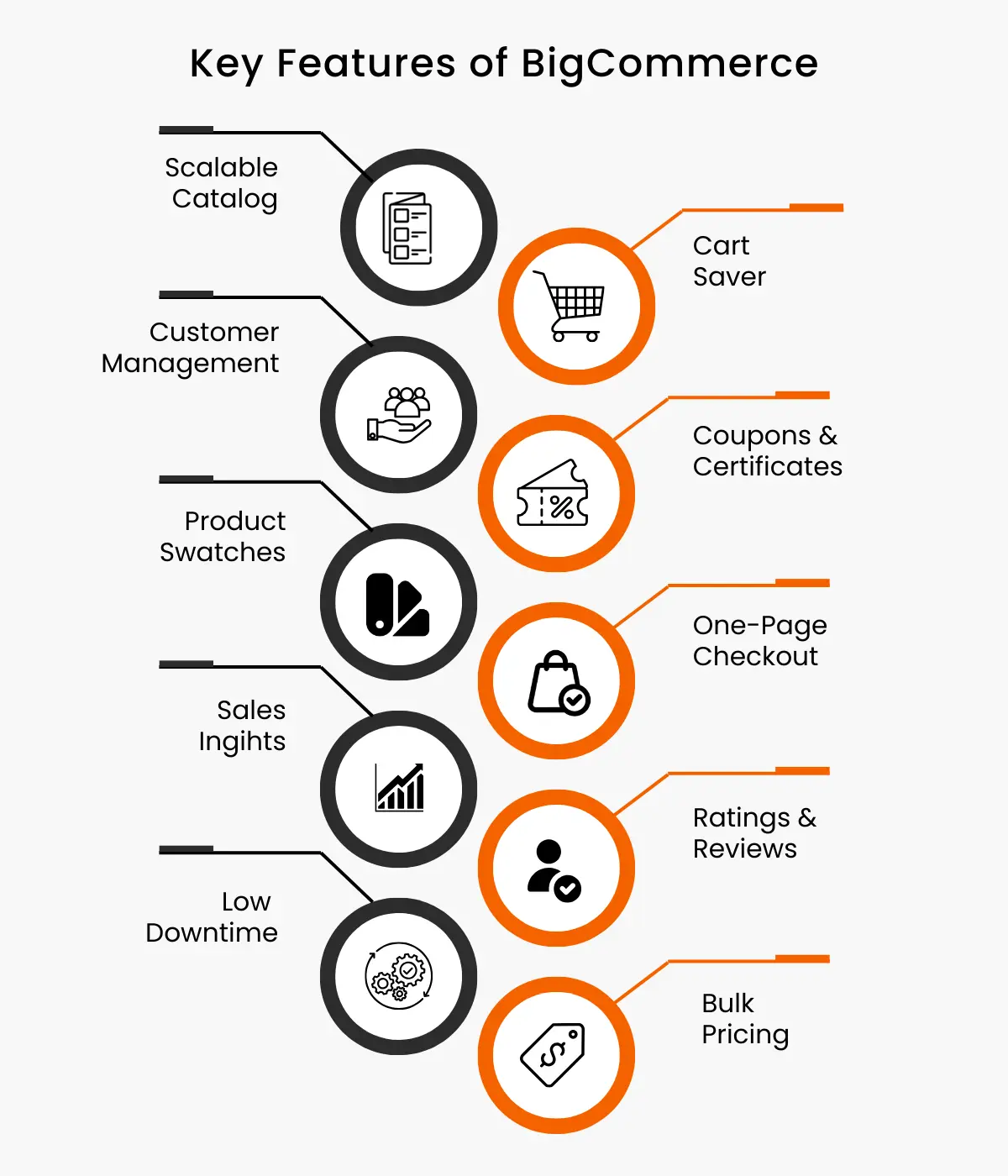 Seamless BigCommerce Migration & Implementation Services