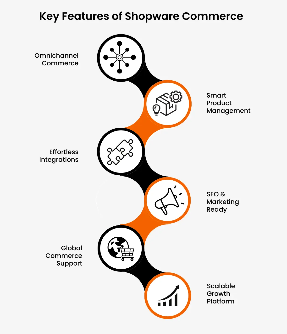 Shopware Solutions - Implementation & Integration | GoWide